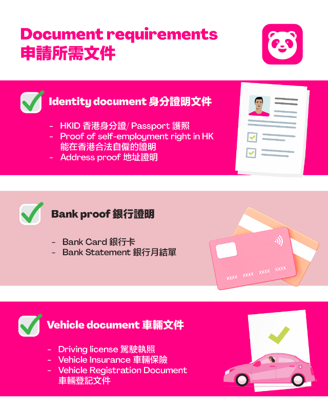 Start delivering with foodpanda | Apply Today