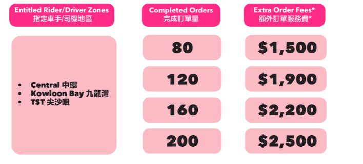 Rider Delivery Jobs on foodpanda | Apply Today