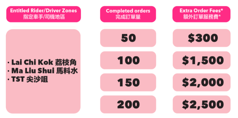 Rider Delivery Jobs on foodpanda | Apply Today