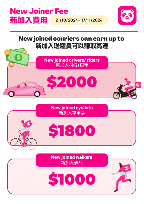 Rider Delivery Jobs on foodpanda | Apply Today